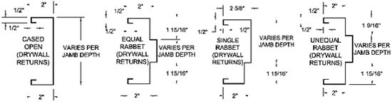 West Central Manufacturing - Frames